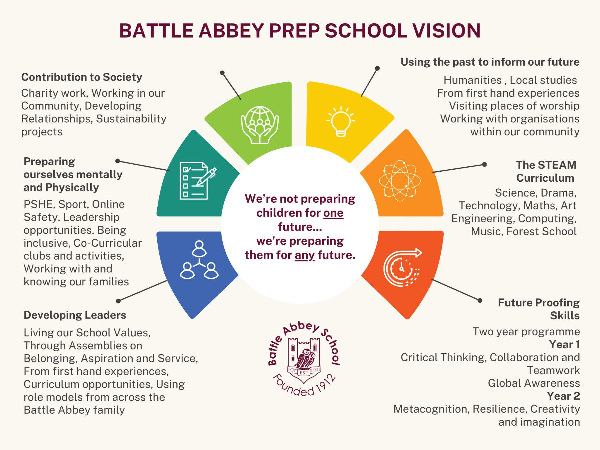 Our Prep School | Battle Abbey School